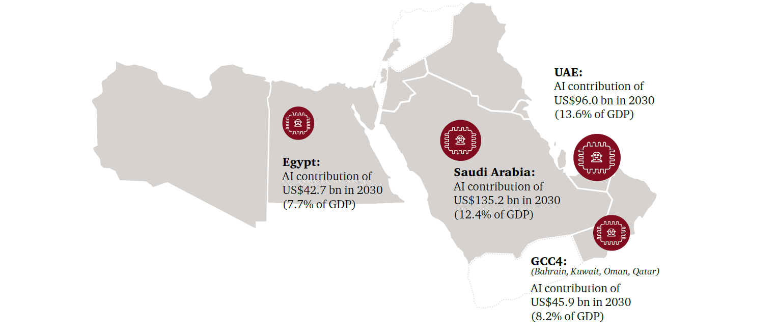 Artificial Intelligence in the Arab World - Arab America