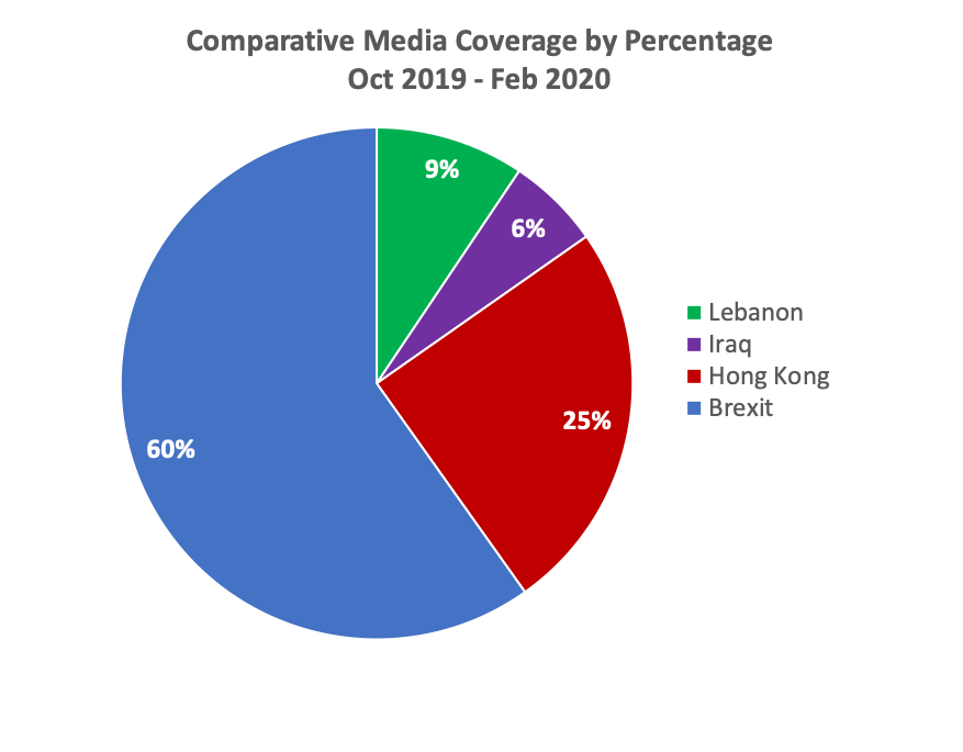 American Media and the Arab World: Then to Now