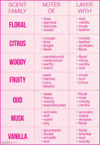 The Scent of Oud 101: Why You Should Make the Switch - Arab America