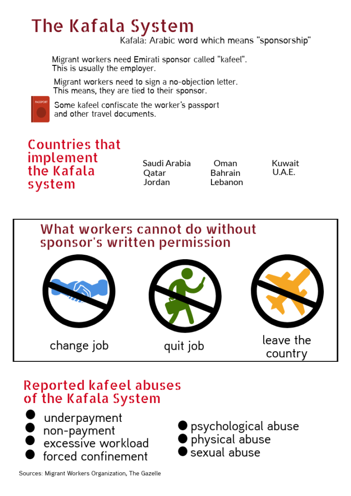 The Rigorous Labor System and its Reformation: The Kafala System - Arab ...