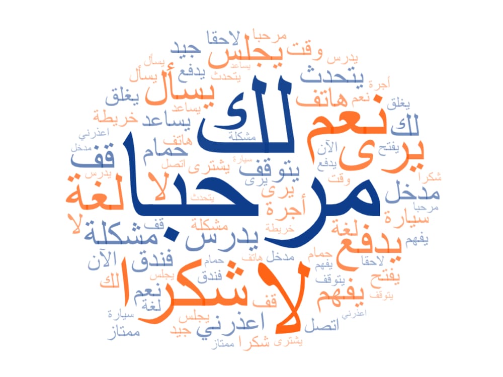 Everyday Arabic Words And Phrases