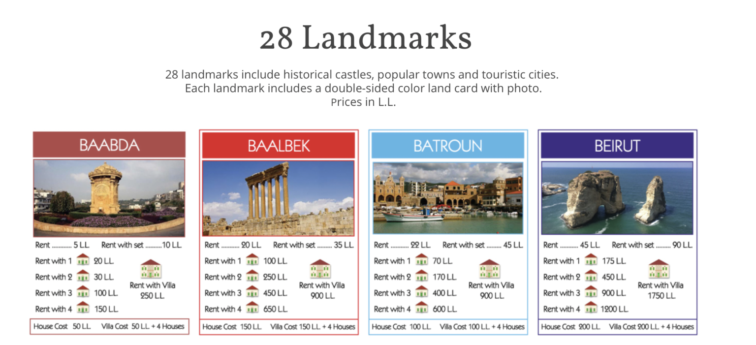 Lebanopoly: A Lebanese Twist on a Classic Board Game - Arab America