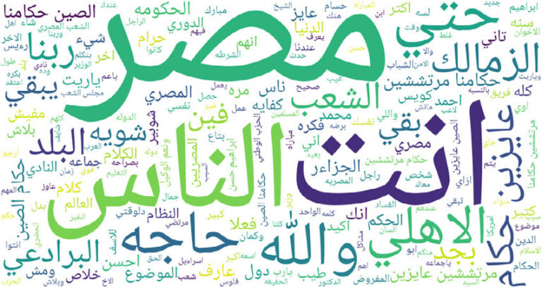 Arabic Dialects Within Egypt - Arab America