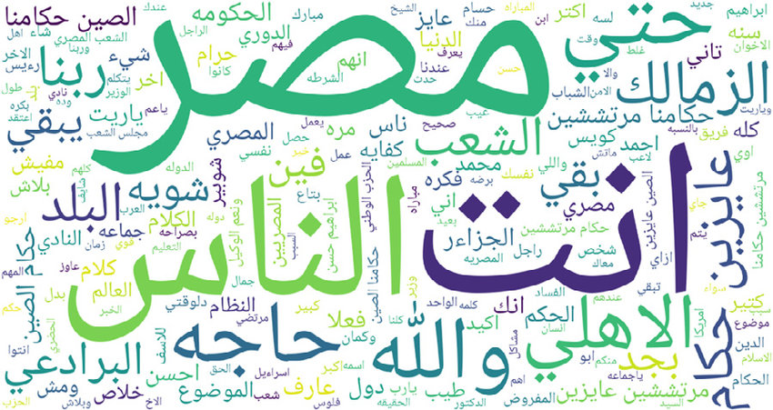 Arabic Dialects Within Egypt - Arab America