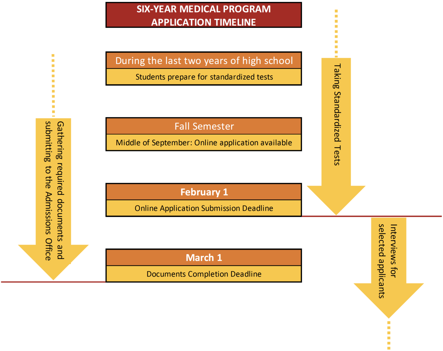 The Evolution of Medical Education in the Arab World