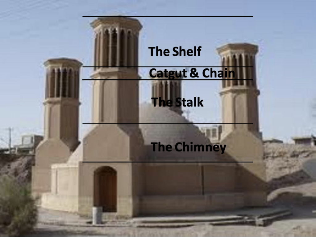 The Wind Catcher: Lessons From Traditional Arab Architecture